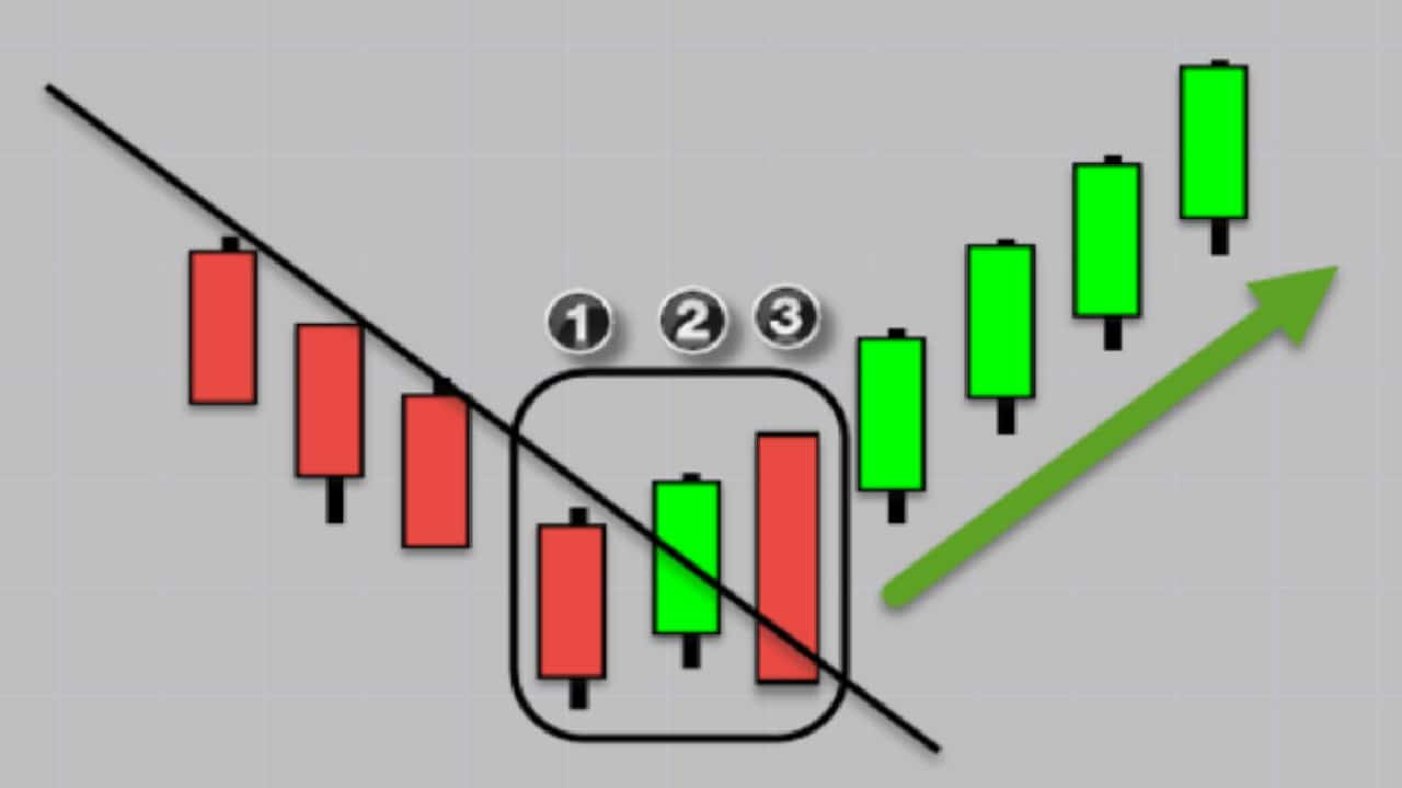 Stick Sandwich pattern....? - Chartswar