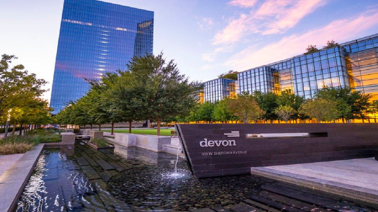 Devon Energy - Chartswar