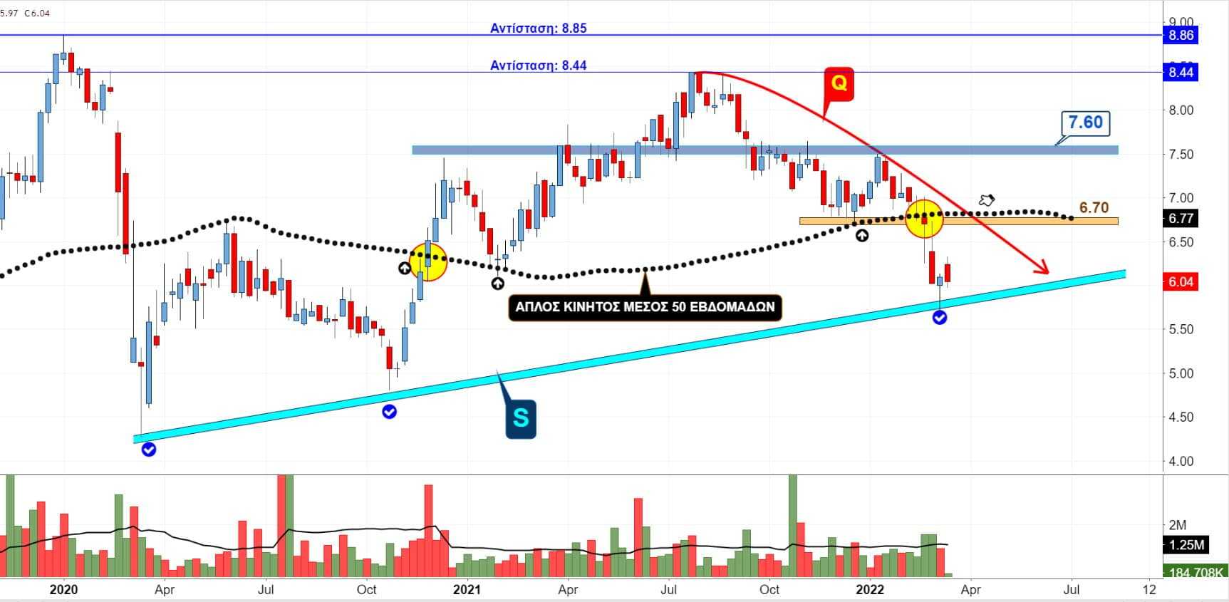 Lamda Development: Το όραμα γίνεται πραγματικότητα - Chartswar