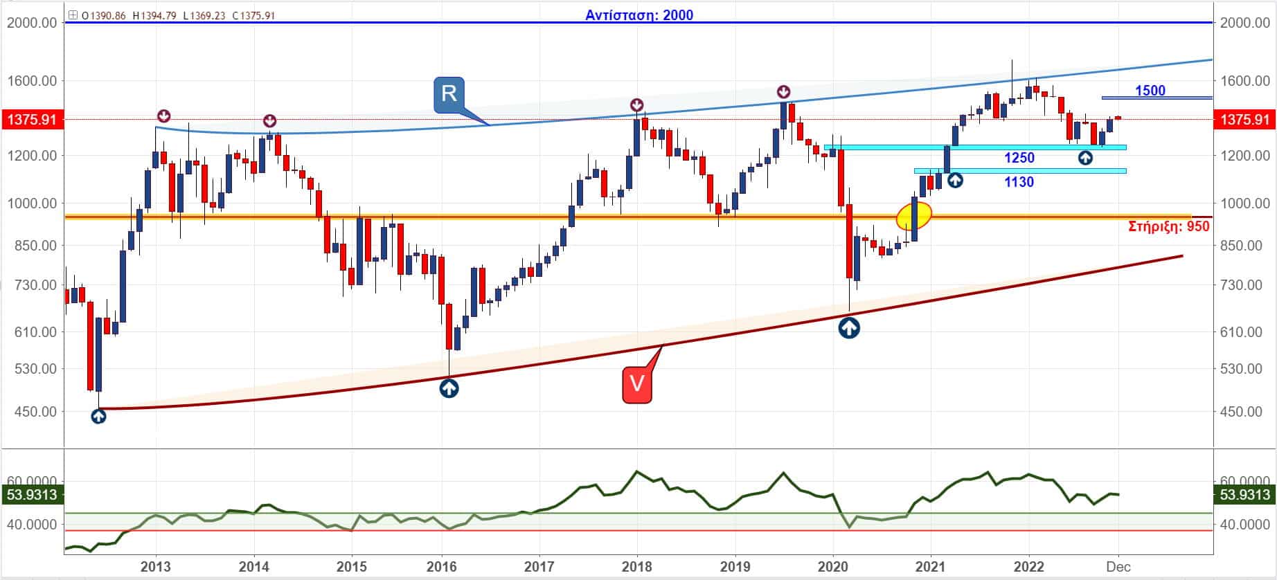 AΠOΣΤΟΛΟΣ ΜΑΝΘΟΣ: Η περιέργως λειψή εικόνα του Axia Numbers και η ...