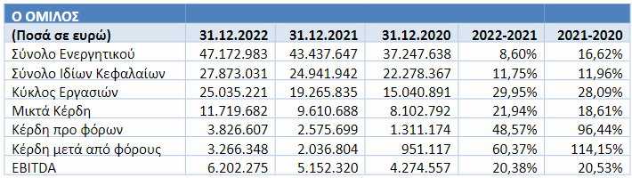 Profile Software: Μπαίνει στην παγκόσμια αγορά της τεχνητής νοημοσύνης (AI) - Chartswar