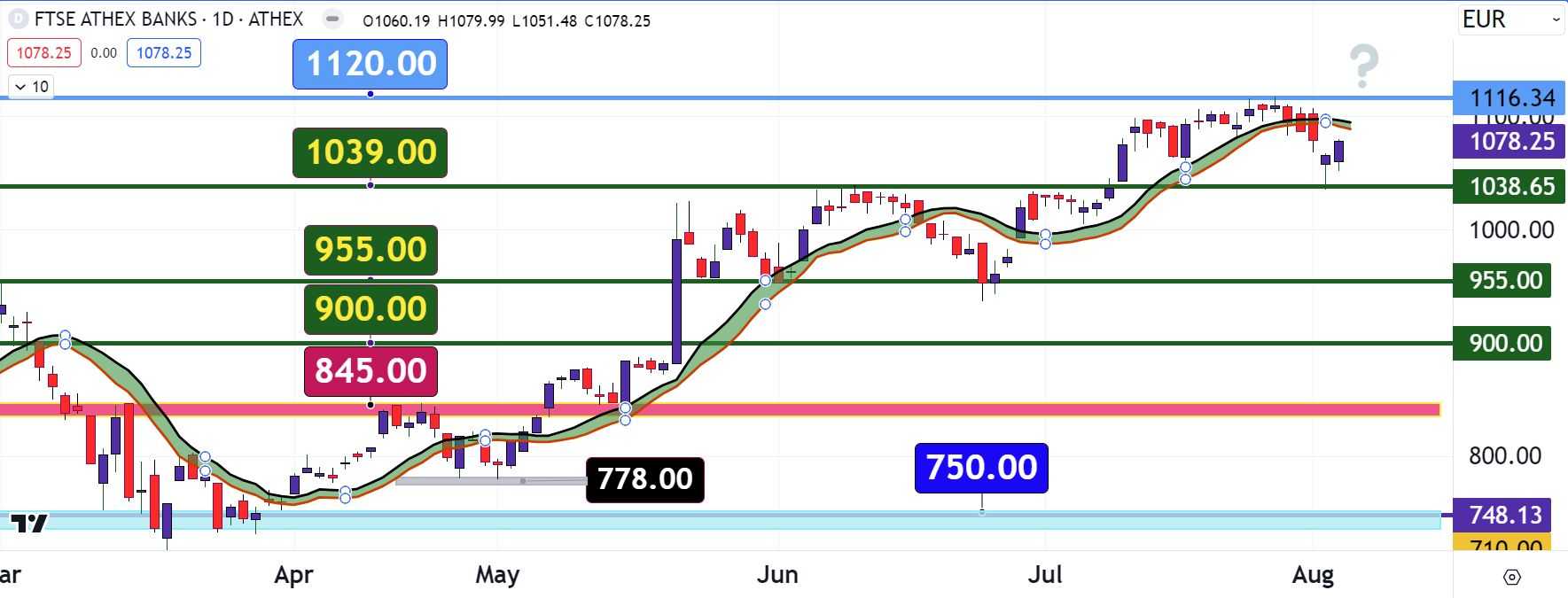 Η "πατητή" δεν έπιασε - Chartswar