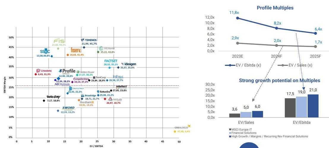 Η Profile Software και ο "Rule of 40" - Chartswar