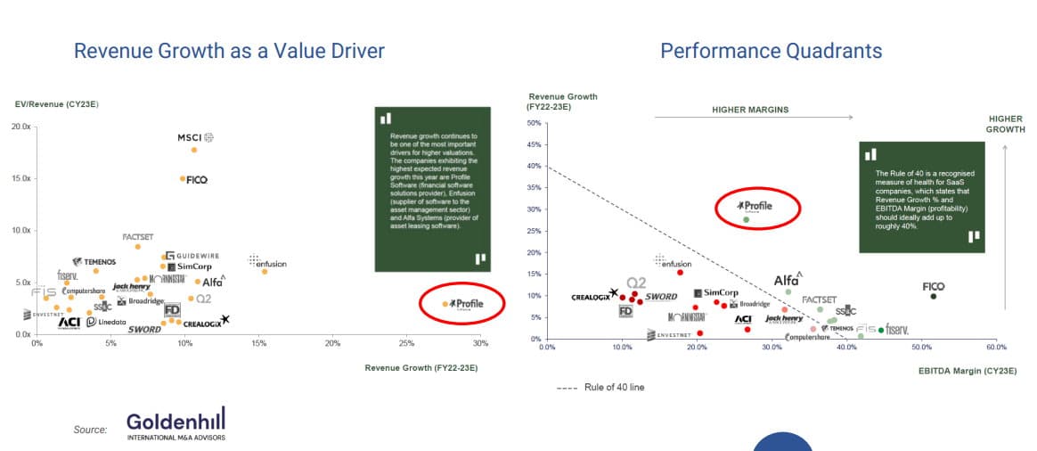 Η Profile Software και ο "Rule of 40" - Chartswar